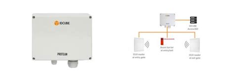 Idcube Access Control And Security Solutions In Uae And Qatar