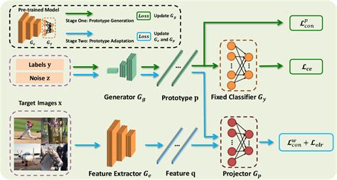 Table 1 From Imbalance Agnostic Source Free Domain Adaptation Via