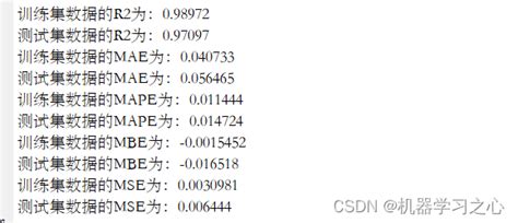时序预测 Matlab实现基于cnn卷积神经网络的时间序列预测 递归预测未来多指标评价cnn预测 Csdn博客