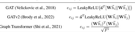 Figure 1 From Causally Guided Regularization Of Graph Attention