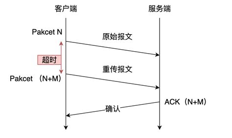 如何用 udp 实现可靠传输？ 小林coding 博客园