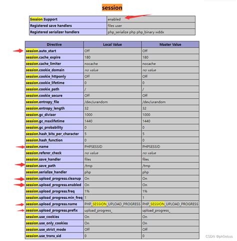 第五空间 2021 Easycleanup Csdn博客 第五空间 2021 Easycleanup Csdn博客