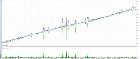 Купите Торговый робот Expert Advisor Mqlsquare Grid Scalper Mt4 для