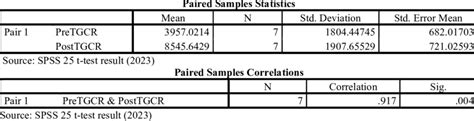 4 Result Of Paired Sample Statistics And Correlation Download Scientific Diagram