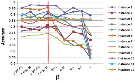 Applied Sciences Free Full Text Unsupervised Domain Adaptation Via