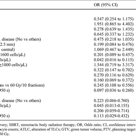 Univariate And Multivariate Liner Regression Associating Baseline Download Scientific Diagram Univariate And Multivariate Liner Regression Associating Baseline Download Scientific Diagram