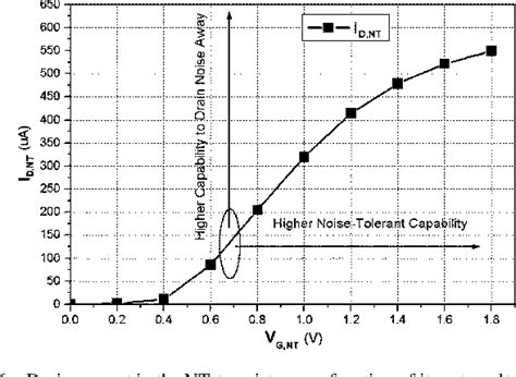 figure 11 from design and analysis of isolated noise tolerant int