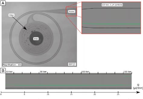 Figure 19 From Microfluidics For High Pressure Inertial Focusing