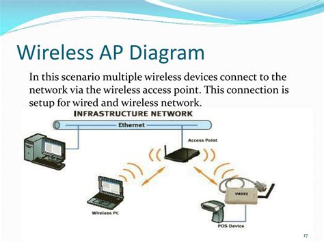 PPT NETWORKING COMPONENTS PowerPoint Presentation Free Download ID