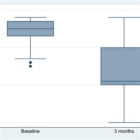 International Classification Of Headache Disorders Ichd 3 Definition