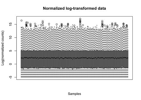 6 edger analysis differential gene expression analysis