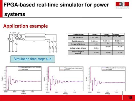 PPT Real Time Simulation Of Power Systems For Smart Grids Protection And Control PowerPoint