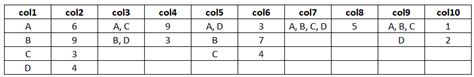 r how to group columns with an odd index based on columns with an