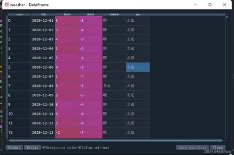 利用matplotlib绘制马赛克图的案例马赛克比例图林老头ss的博客 Csdn博客