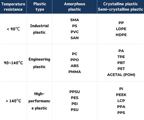 Crystalline Vs Amorphous Plastics The Difference Lorric