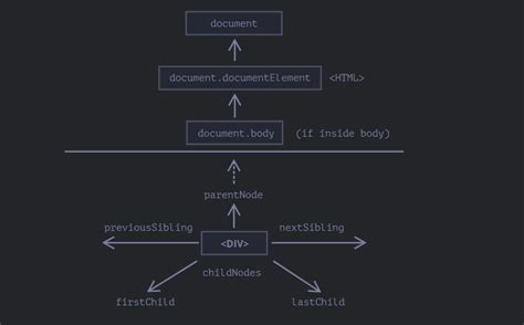 Dom深入学习 Dom 树介绍，如何遍历 Dom 树节点（一）dom树 Csdn博客