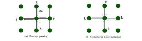 Pgm Approximate Inference Eyeular