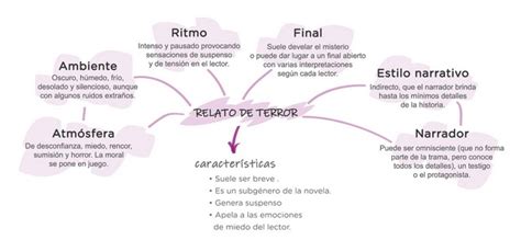 Actividad Iii Mapa Mixto