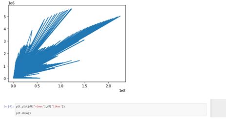 Github Karthikasethunath Youtube Trending Video Analysis Analyzing Trending Youtube Video Of Us