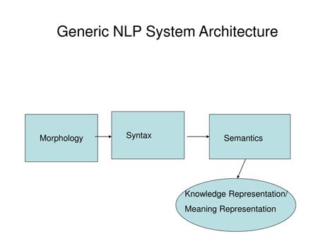Ppt Semantics Representations And Analyses Powerpoint Presentation Free Download Id3615619
