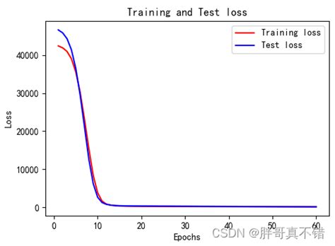 Python实现哈里斯鹰优化算法hho优化bp神经网络回归模型bp神经网络回归算法项目实战hho优化算法怎么映射候选解 Csdn博客