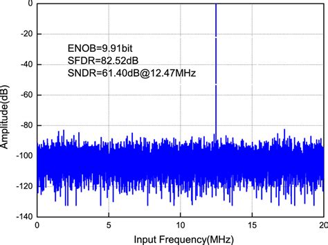 16384 Point Fft Spectrum At 40 Mss With Nyquist Input Download