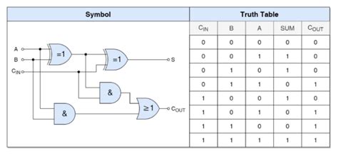 Binary Adder Electronics Lab Com