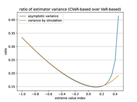 Asymptotic Normality Of The Conditional Value At Risk Based Pickands Estimator