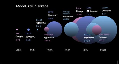 Did Someone Say Llm Large Language Model Baseq Ai
