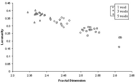 Partial Discharge Pattern Due To Five Voids Obviously Differences In Download Scientific