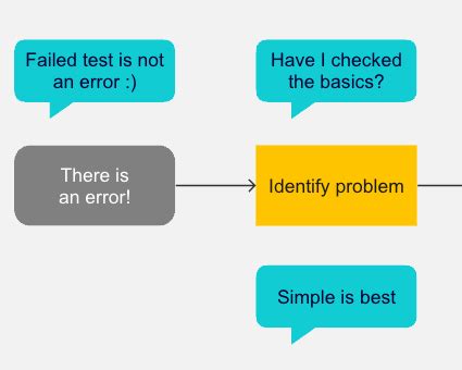 How to debug dbt errors - by Hanna Le - The Data Laboratory