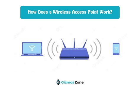 How Does A Wireless Access Point Work Gizmos Zone
