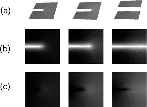 Figure 3 From Gradient Flow Model Of Mode Iii Fracture In Maxwell Type Viscoelastic Materials