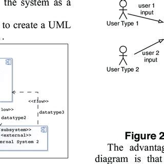 Uml Context Diagram This Sort Of Uml Diagram Can Be Created Using The