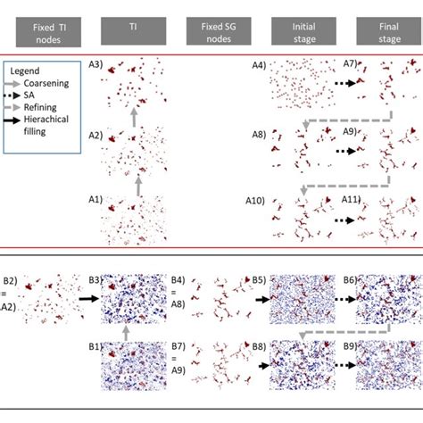 Sketch Of The Hierarchical Multiresolution Approach In The Upper Red