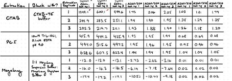 Correct Statistical Test To Use For This Data R Labrats