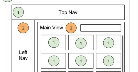 Angularjs Angular 1 And Angular 2 Integration The Path To Seamless