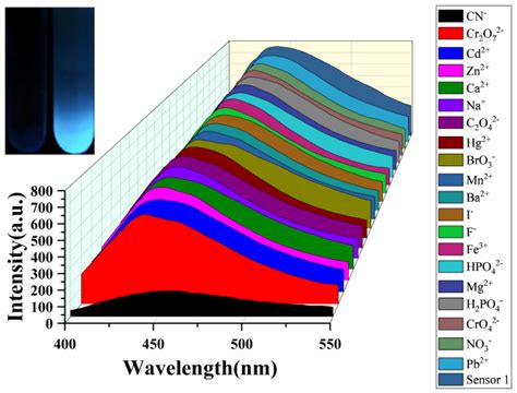 A New Phenothiazine Based Fluorescent Sensor For Detection Of Cyanide