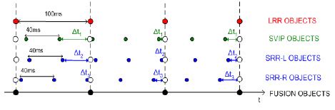 Fusion Algorithm Data Flow Download Scientific Diagram