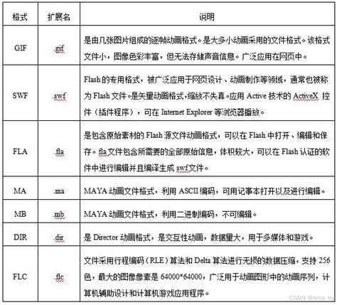 网页制作07 Htmlcssjavascript初认识のhtml添加多媒体有一种循环滚动的方式叫做 Csdn博客