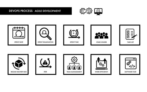 agile methodologies devops mlops data icon set for design 34077818