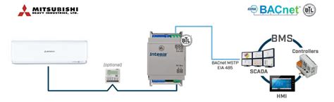 Intesis Mitsubishi Heavy Industries Fd And Vrf Systems To Bacnet Mstp