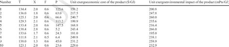 Optimum Operating Conditions Suggested By Rsm Download Scientific
