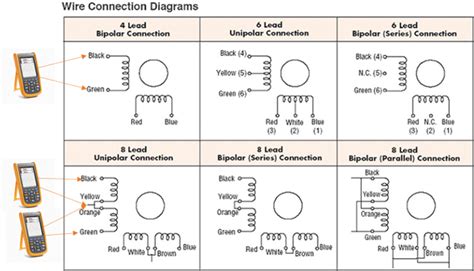 Troubleshooting Basics Stepper Motors