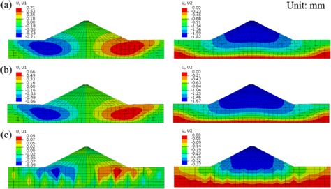 Horizontal Left And Vertical Right Residual Deformation Patterns