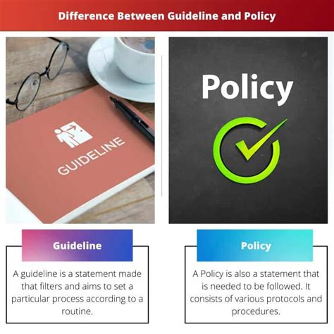Guideline Vs Policy Difference And Comparison