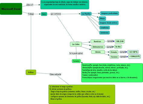 excel esquema que es esto