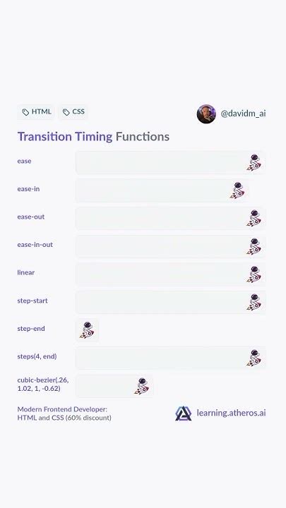 Transition Timing Function 🚀 Webdesign Css3 Webdevelopment Html Htmlcss Digitalart Coding