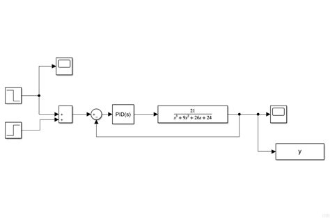 使用m函数进行基于ziegler nichols方法的pid参数整定 ziegler nichols方法pid整定 代码 csdn博客