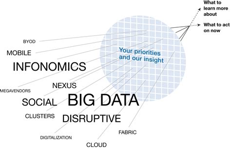 Pilot Partnership Makes Gartner Research Available To Pitt Innovators